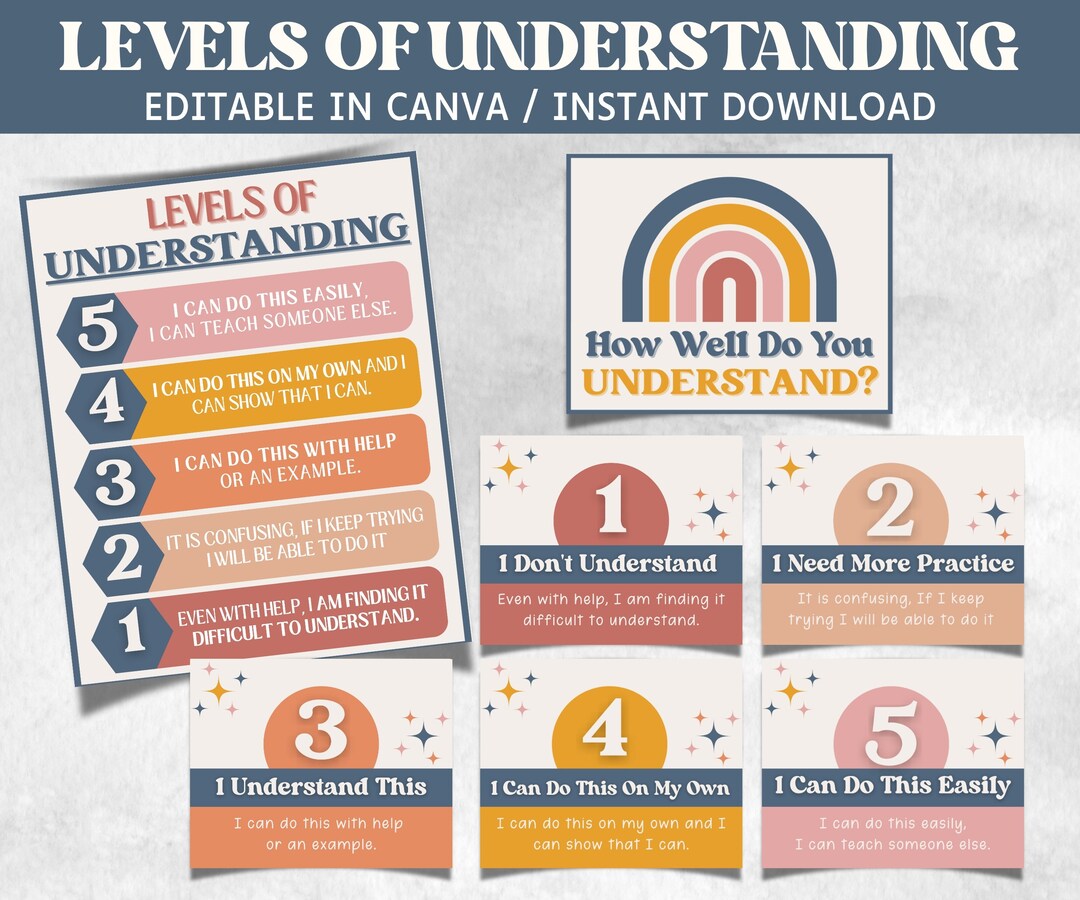Levels of Understanding, Classroom Posters, Classroom Management ...