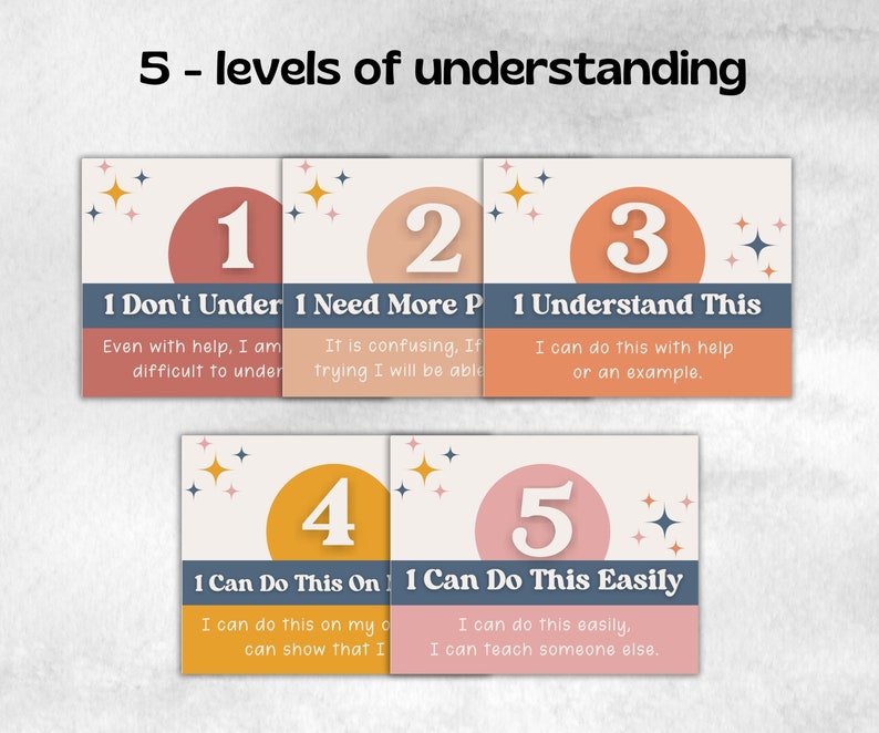 Levels of Understanding, Classroom Posters, Classroom Management ...
