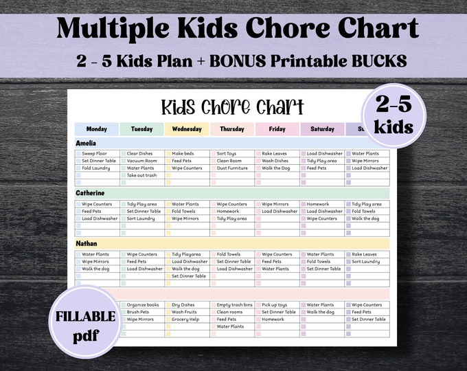Editable Responsibility Chore Chart for Kids | Printable | Kids Daily ...