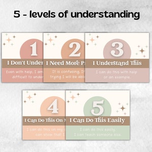 Classroom Posters, Levels of Understanding, Classroom Management ...