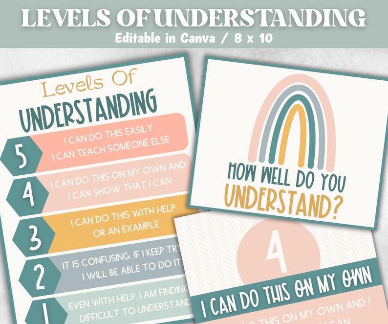 Levels of Understanding, Classroom Posters, Classroom Management ...