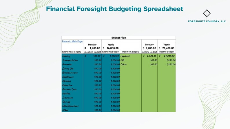 Budgeting Spreadsheet Template for Google Sheets Financial Foresight - Etsy