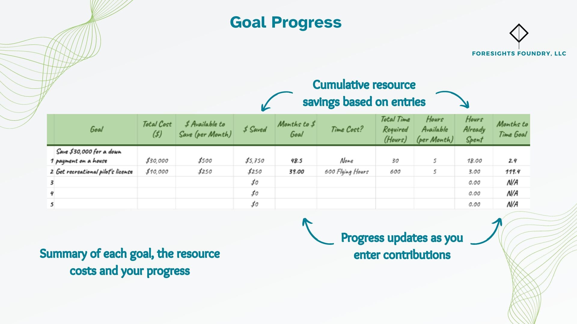 Life Goals Planner: Google Sheets Spreadsheet Template (PDF) - Etsy