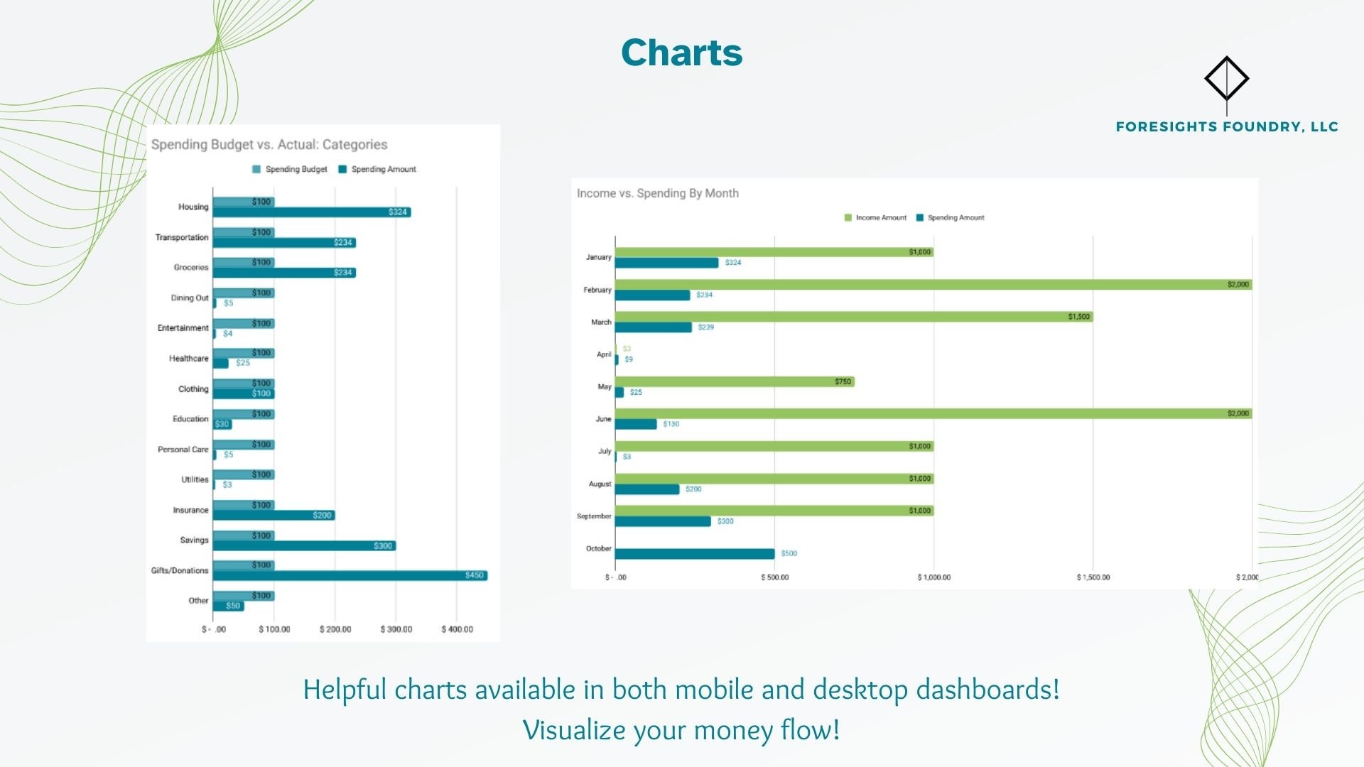 Budgeting Spreadsheet Template for Google Sheets Financial Foresight - Etsy
