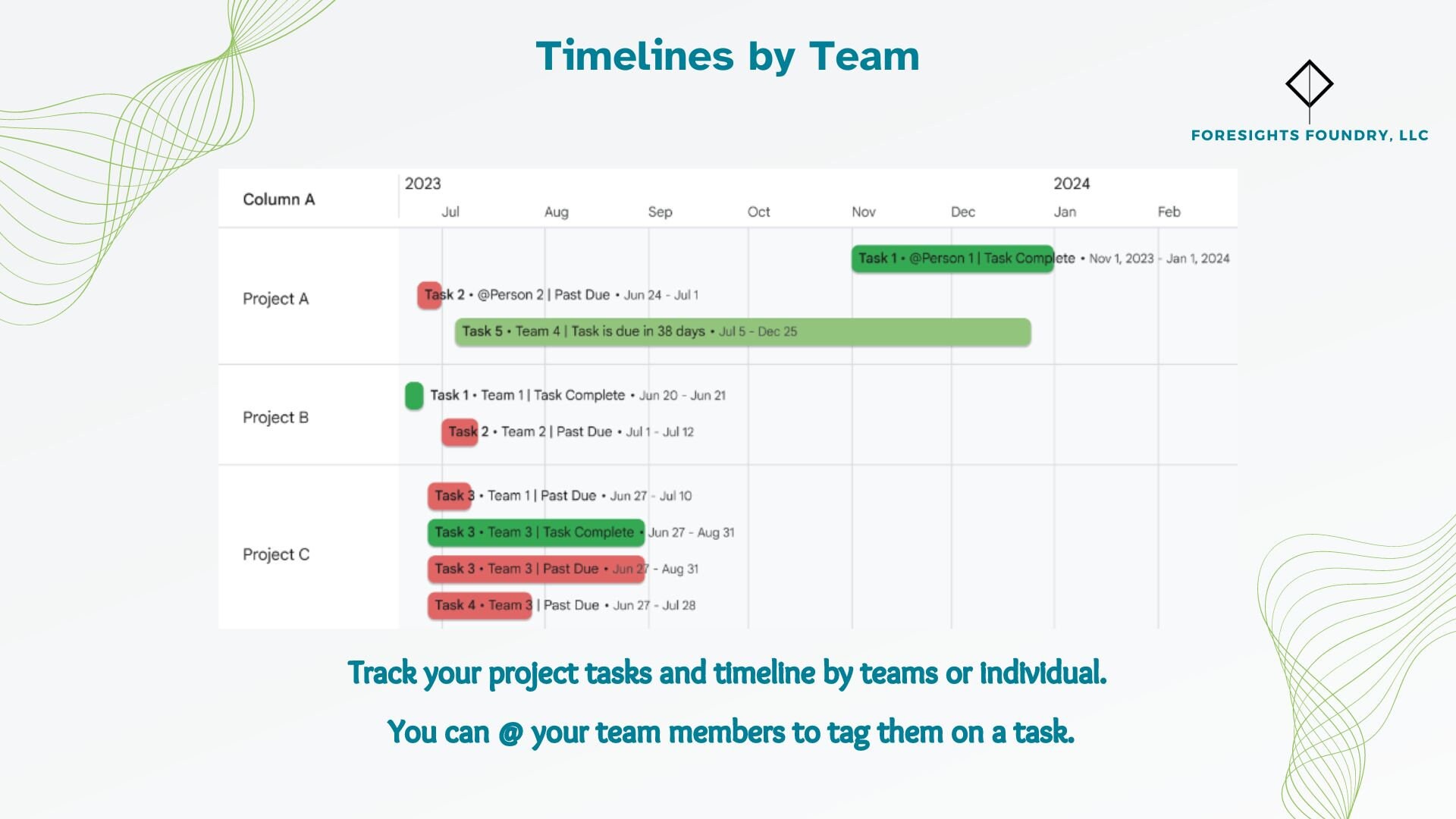Simple Project Planning Spreadsheet Template for Google Sheets - Etsy
