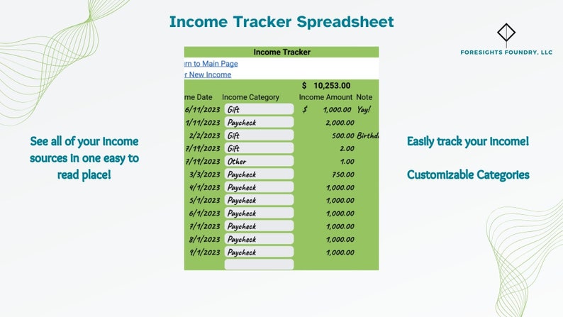Budgeting Spreadsheet Template for Google Sheets Financial Foresight - Etsy