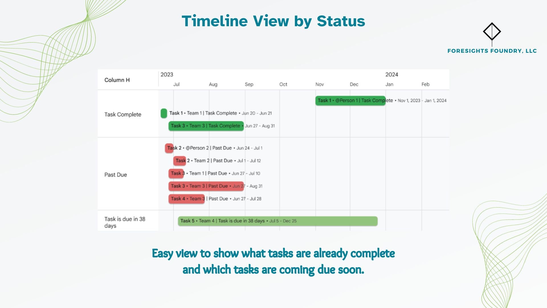 Simple Project Planning Template | Project Management | Foresight With ...