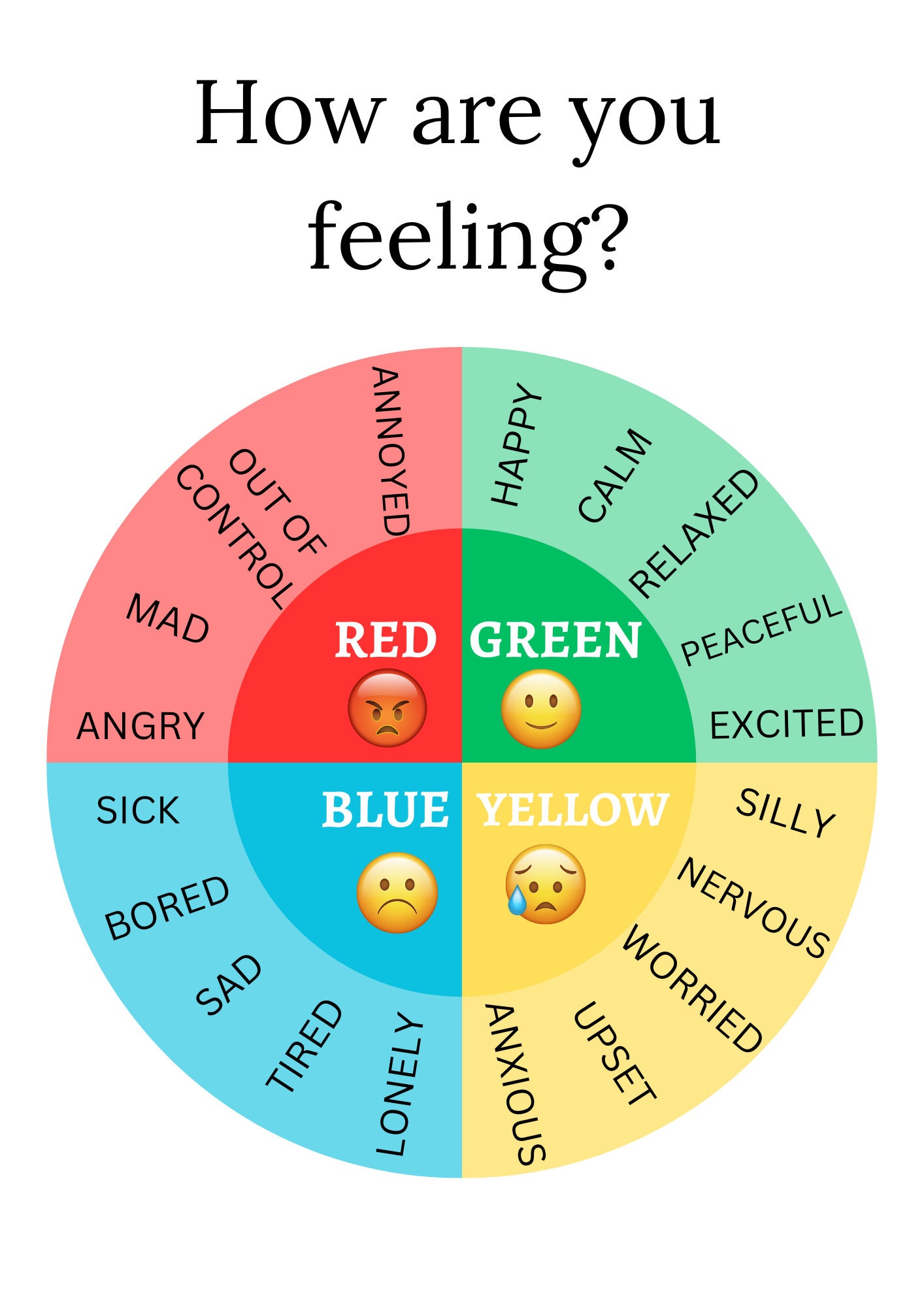 Zone of Regulation Feelings Wheel Printable - Etsy