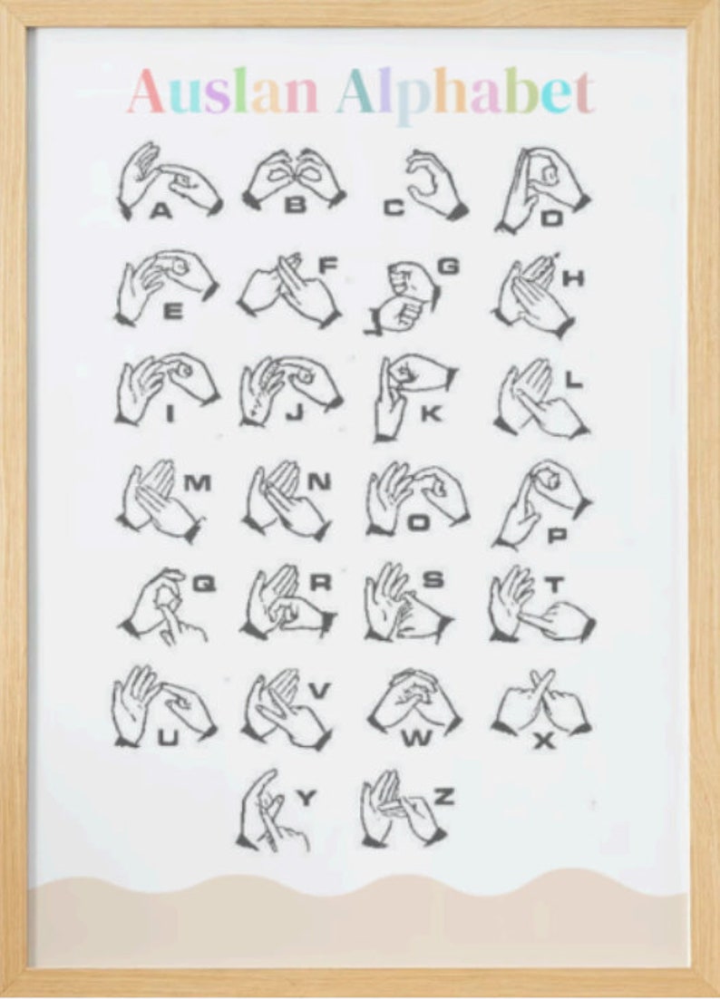 Sign Language Posters/ Cards - Sign Language Alphabet, Numbers and Key ...