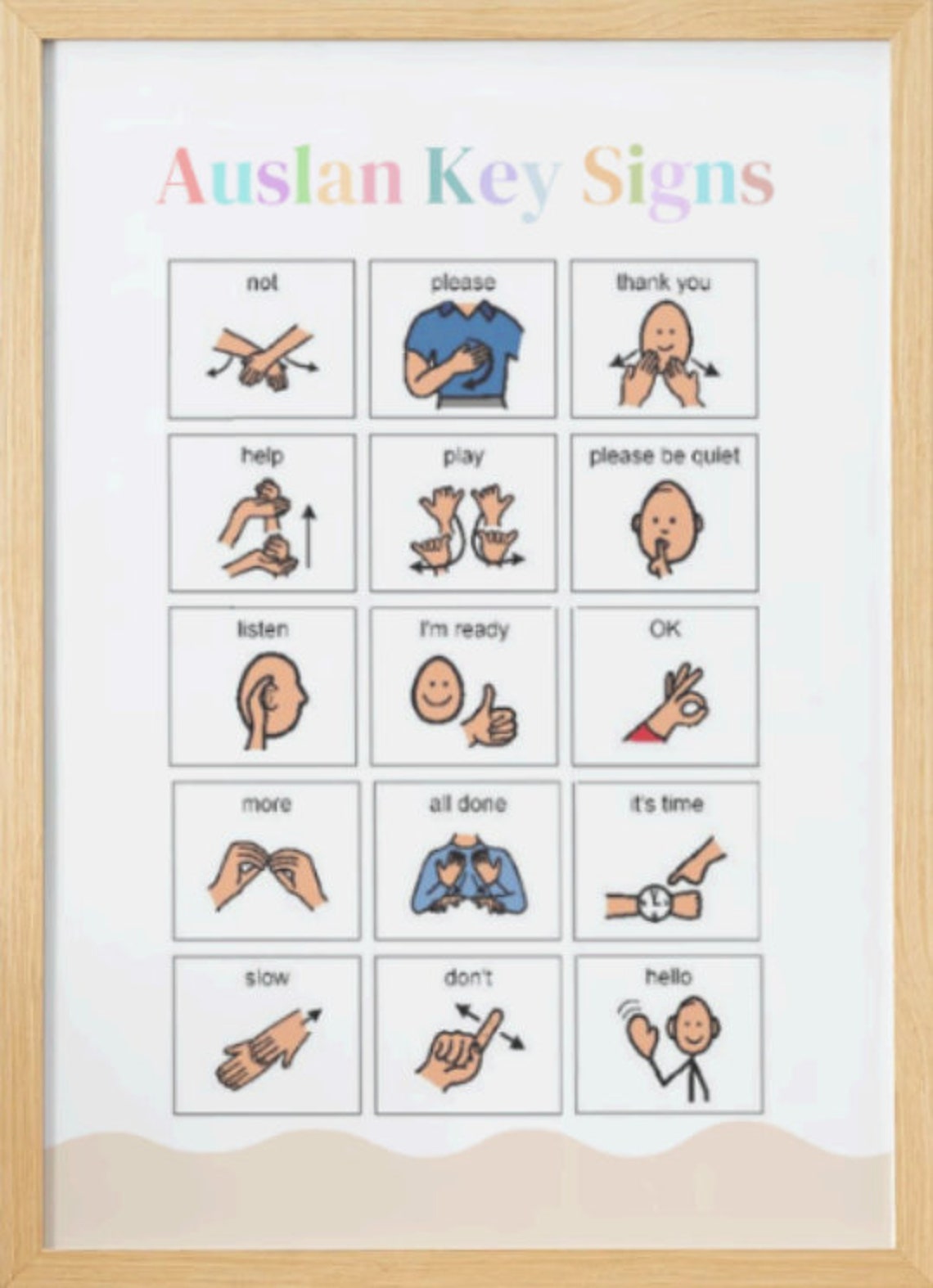 Sign Language Posters/ Cards - Sign Language Alphabet, Numbers and Key ...