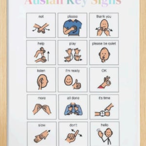 Sign Language Posters/ Cards - Sign Language Alphabet, Numbers and Key ...