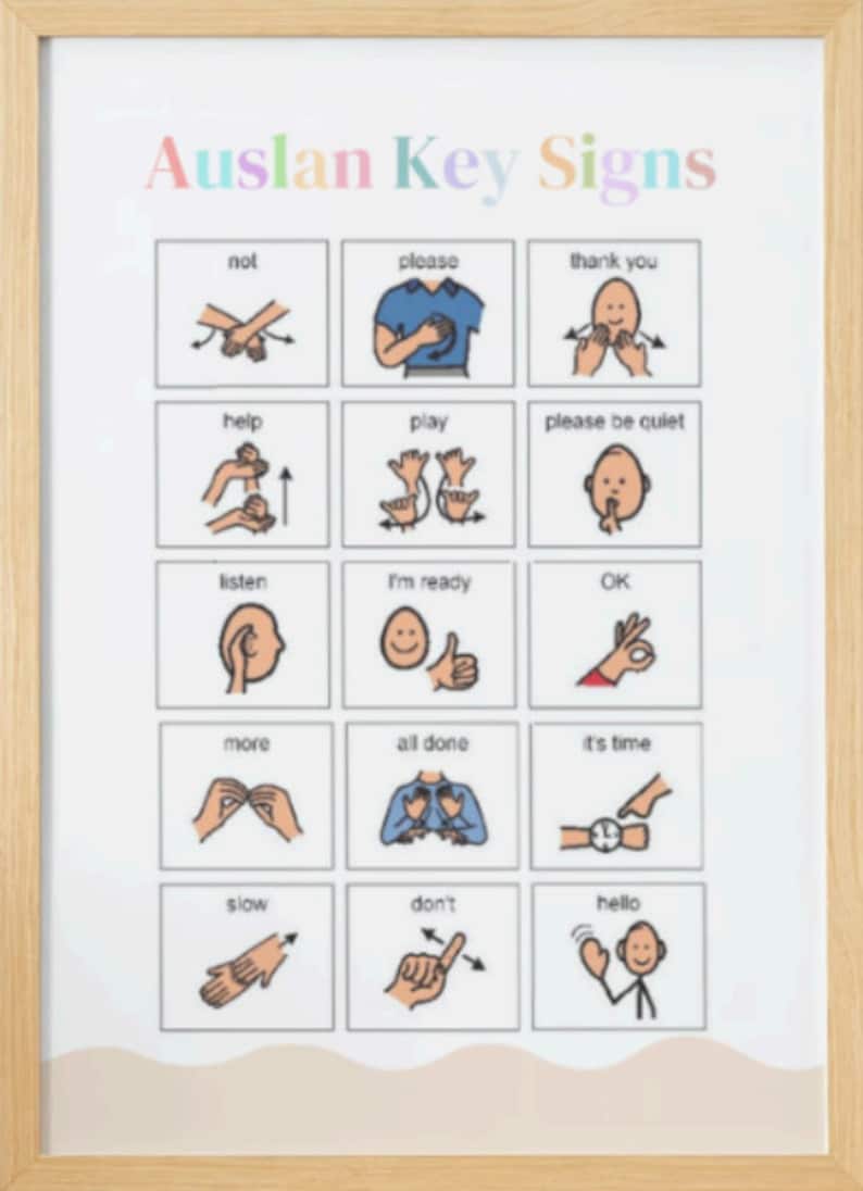 Sign Language Posters/ Cards - Sign Language Alphabet, Numbers and Key ...