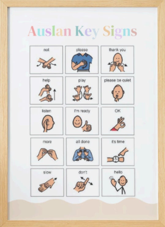 Sign Language Posters/ Cards Sign Language Alphabet, Numbers and Key ...