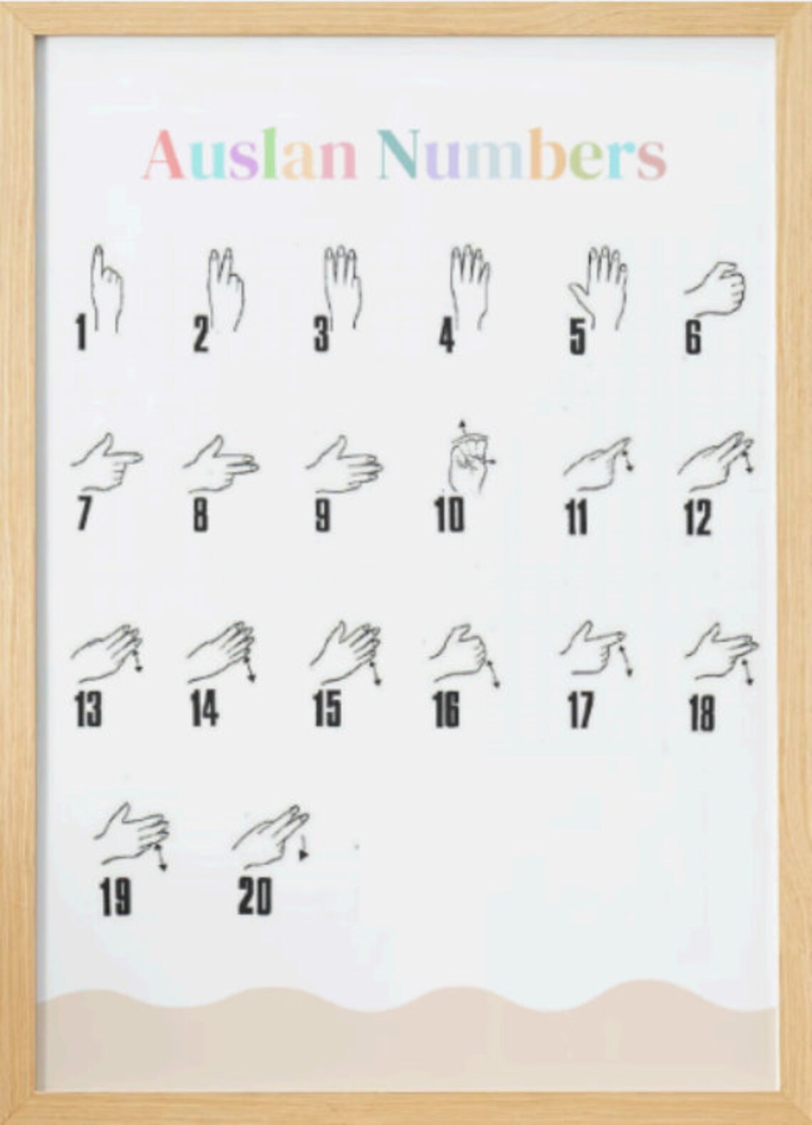 Sign Language Posters/ Cards - Sign Language Alphabet, Numbers and Key ...