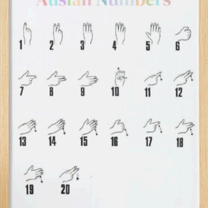 Sign Language Posters/ Cards - Sign Language Alphabet, Numbers and Key ...