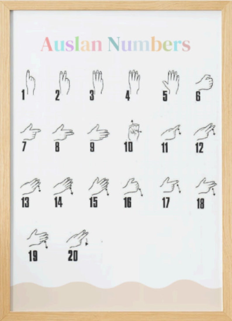 Sign Language Posters/ Cards - Sign Language Alphabet, Numbers and Key ...