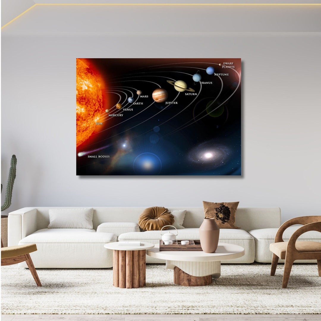 Nasa Poster SOLAR SYSTEM on Canvas Wall Art Print Poster Space Artwork ...