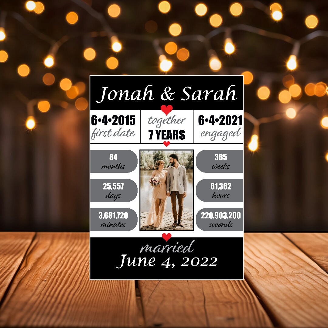 Wedding Love in Numbers Sign, Wedding Sign, Digital - Etsy