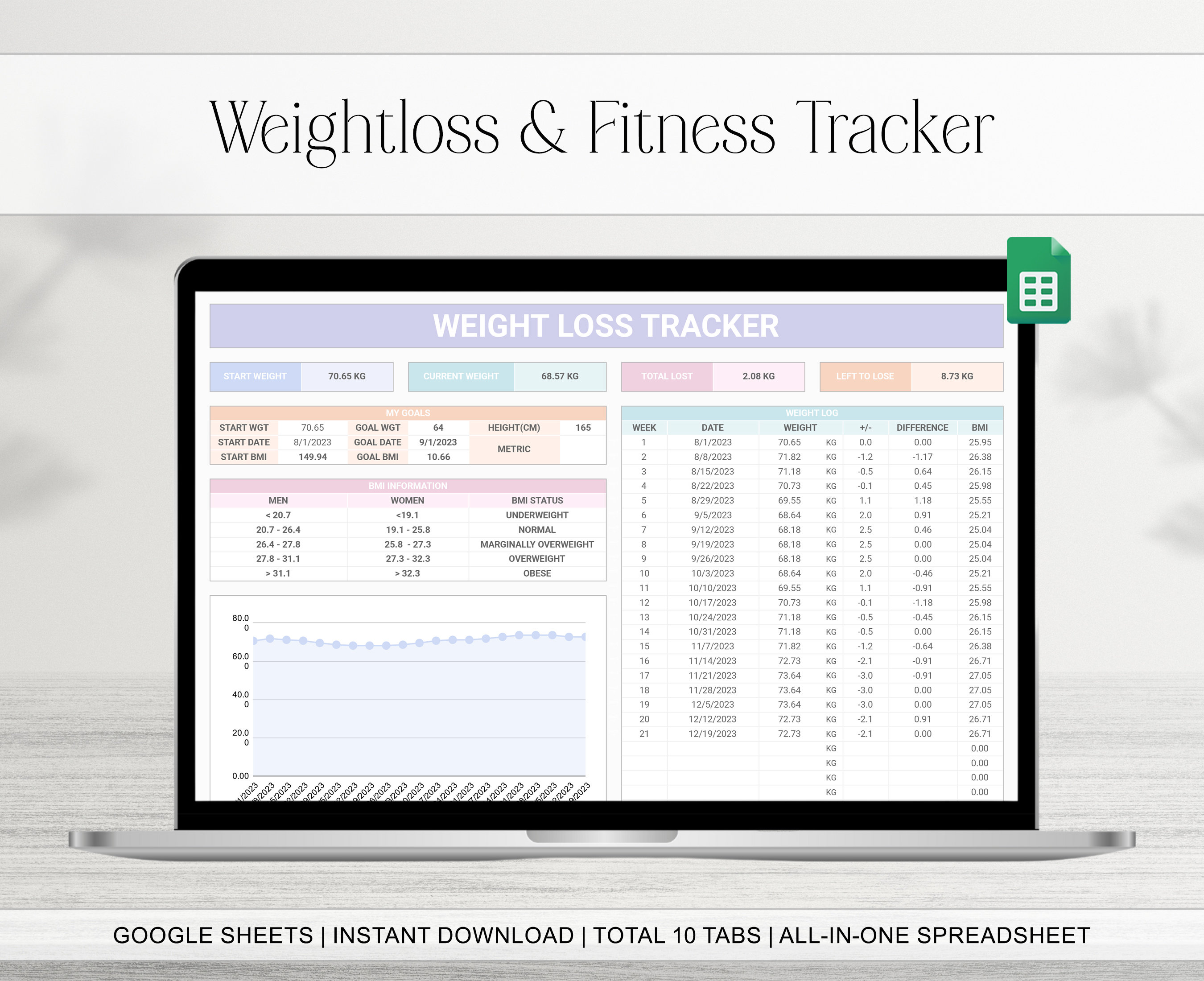 Weight Loss & Fitness Tracker Google Sheets Spreadsheet, Calorie ...