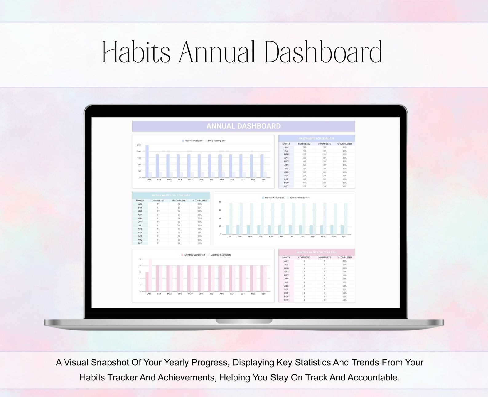 Habit Tracker Google Sheets Spreadsheet, 2024 Annual Habits Dashboard ...