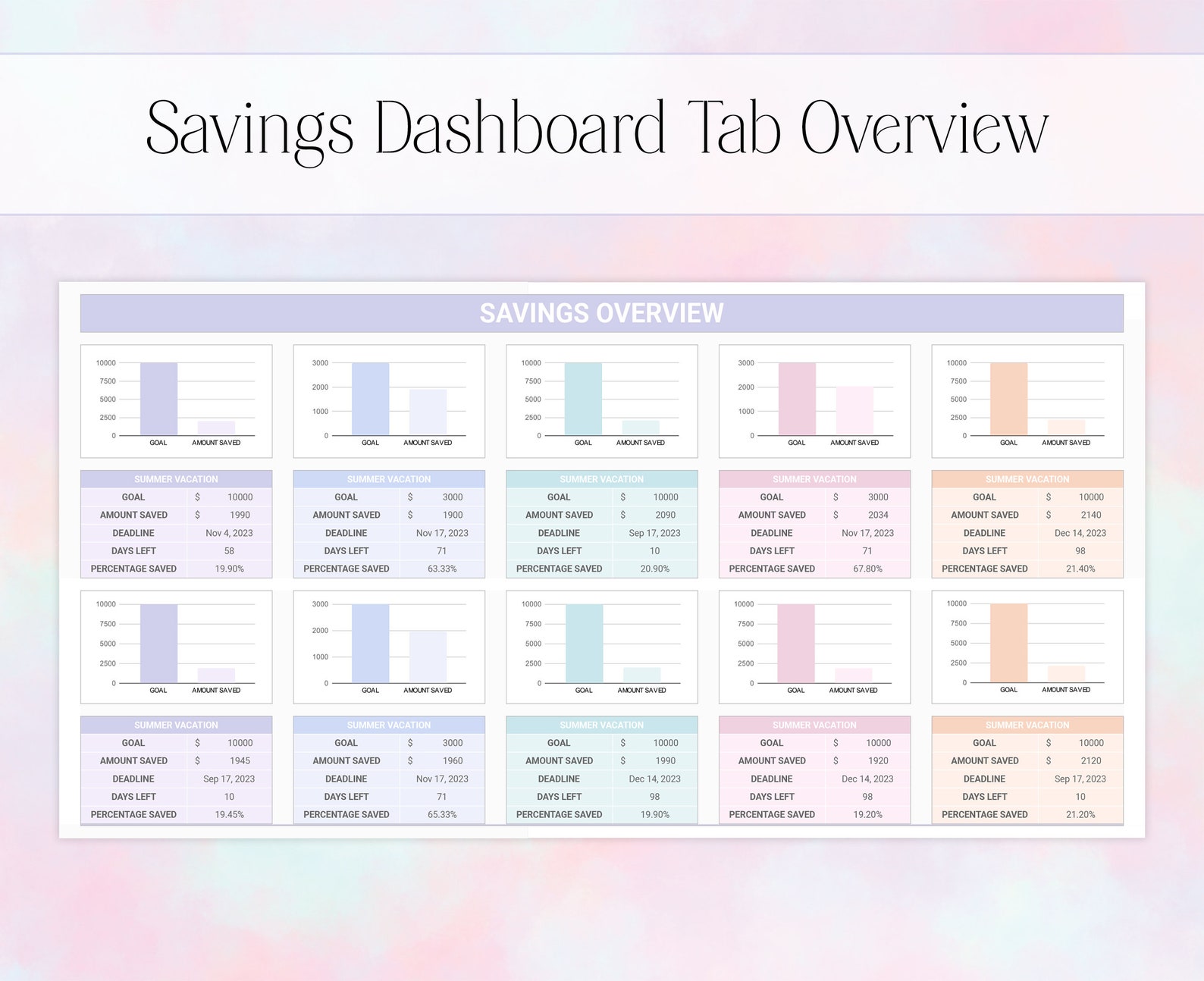 Savings Tracker Google Sheets Template, Sinking Funds Tracker, Savings ...