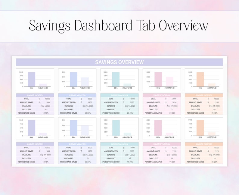 Savings Tracker Google Sheets Template, Sinking Funds Tracker, Savings ...