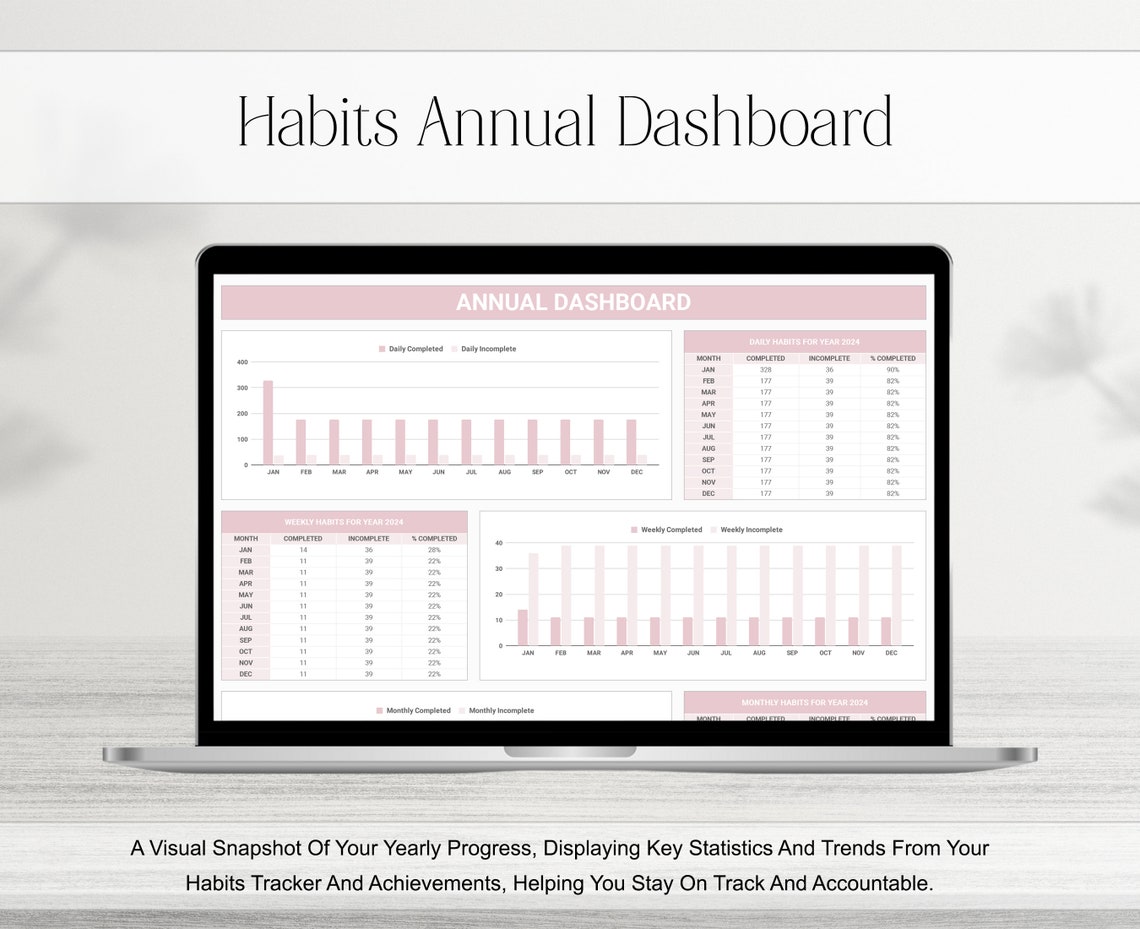 2024 2025 Habit Tracker Google Sheets Spreadsheet, Daily Weekly Monthly ...