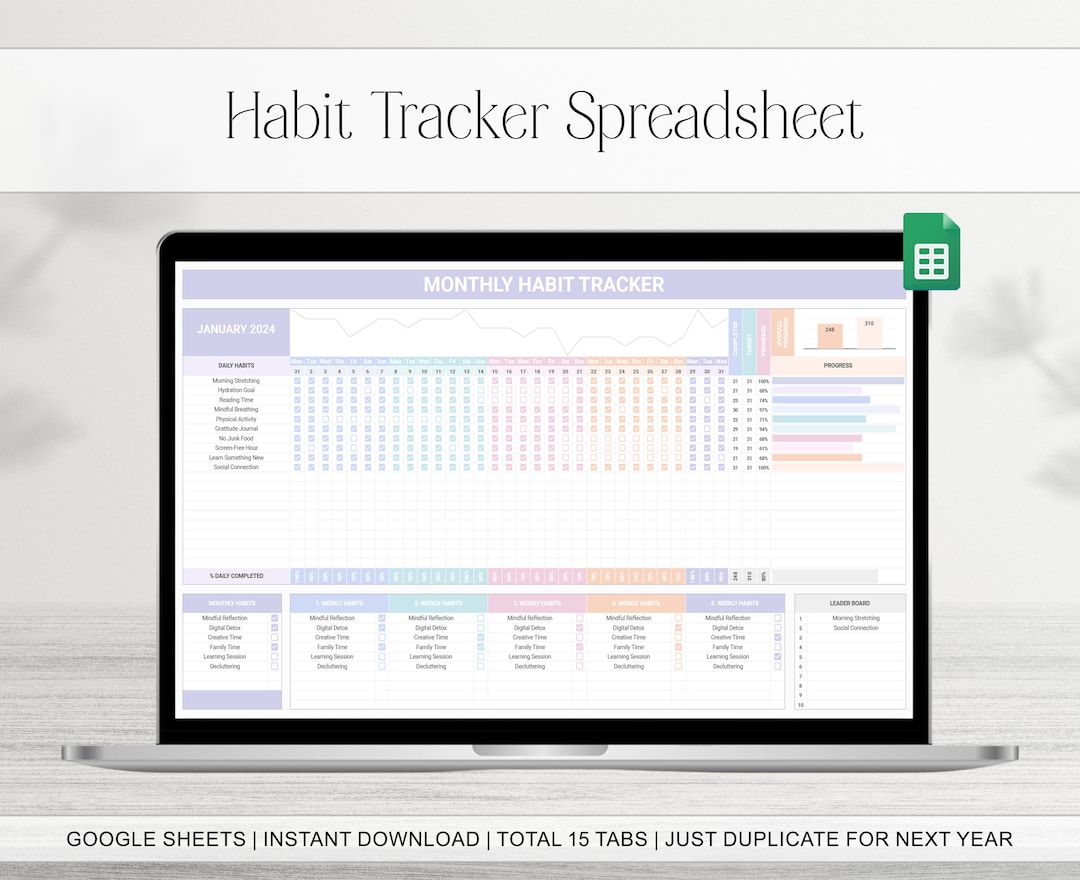 Habit Tracker Google Sheets Spreadsheet, 2024 Annual Habits Dashboard ...