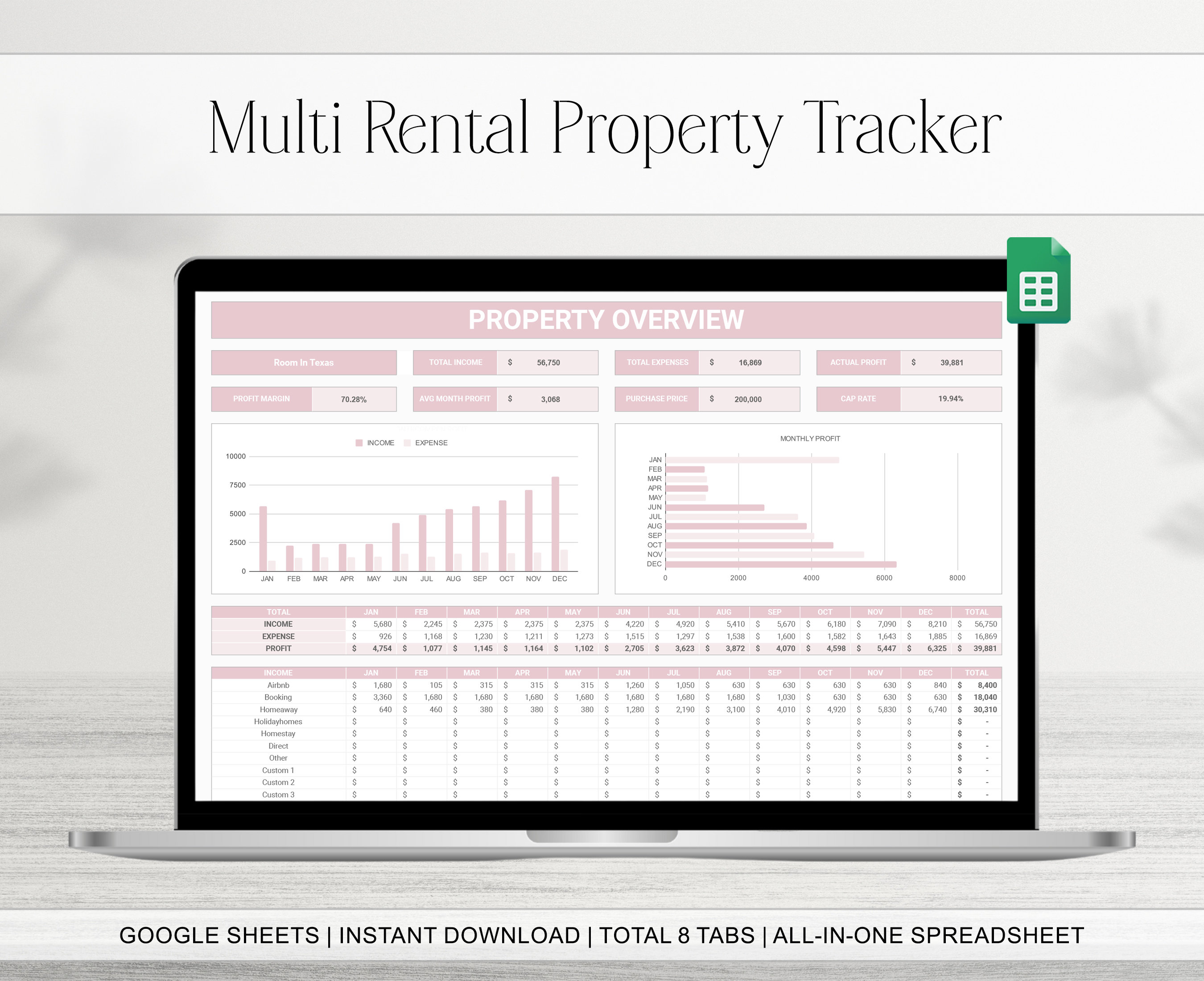 Multi Rental Bookkeeping Real Estate Template, Spreadsheet Google ...