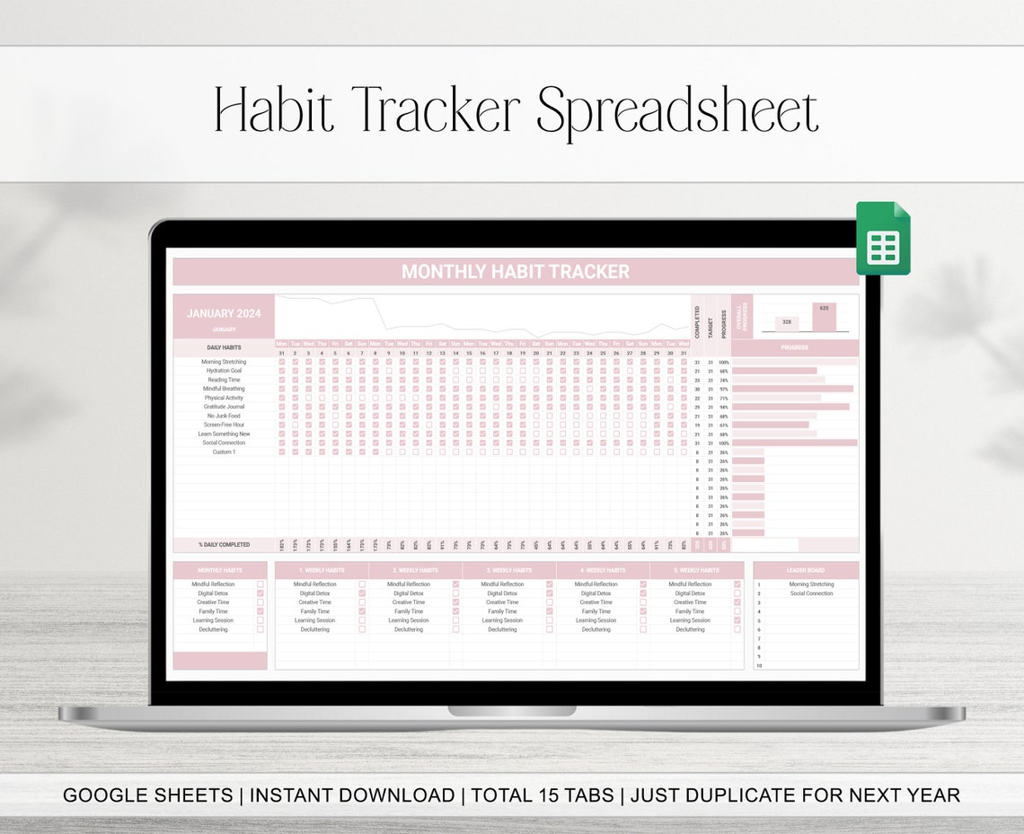 2024 2025 Habit Tracker Google Sheets Spreadsheet, Daily Weekly Monthly ...