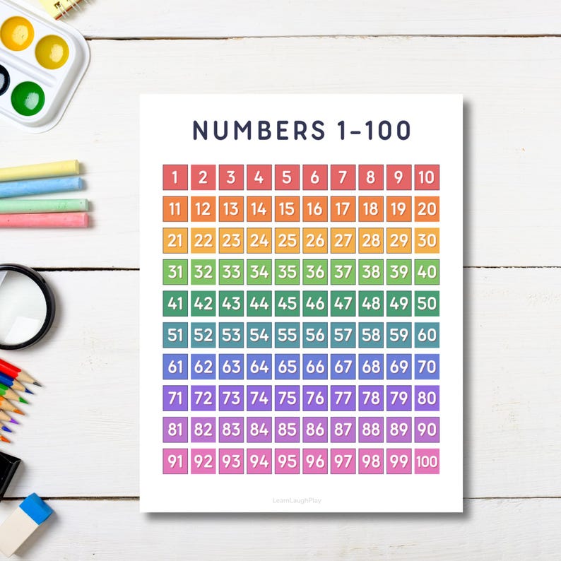 1-100 Numbers Chart Printable | Rainbow & Black and White | Kids ...