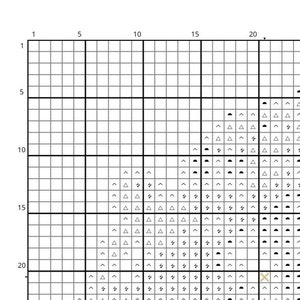 Bulbasaur Evolutionary Set, Gen 1, Cross Stitch, Starter Pokemon ...