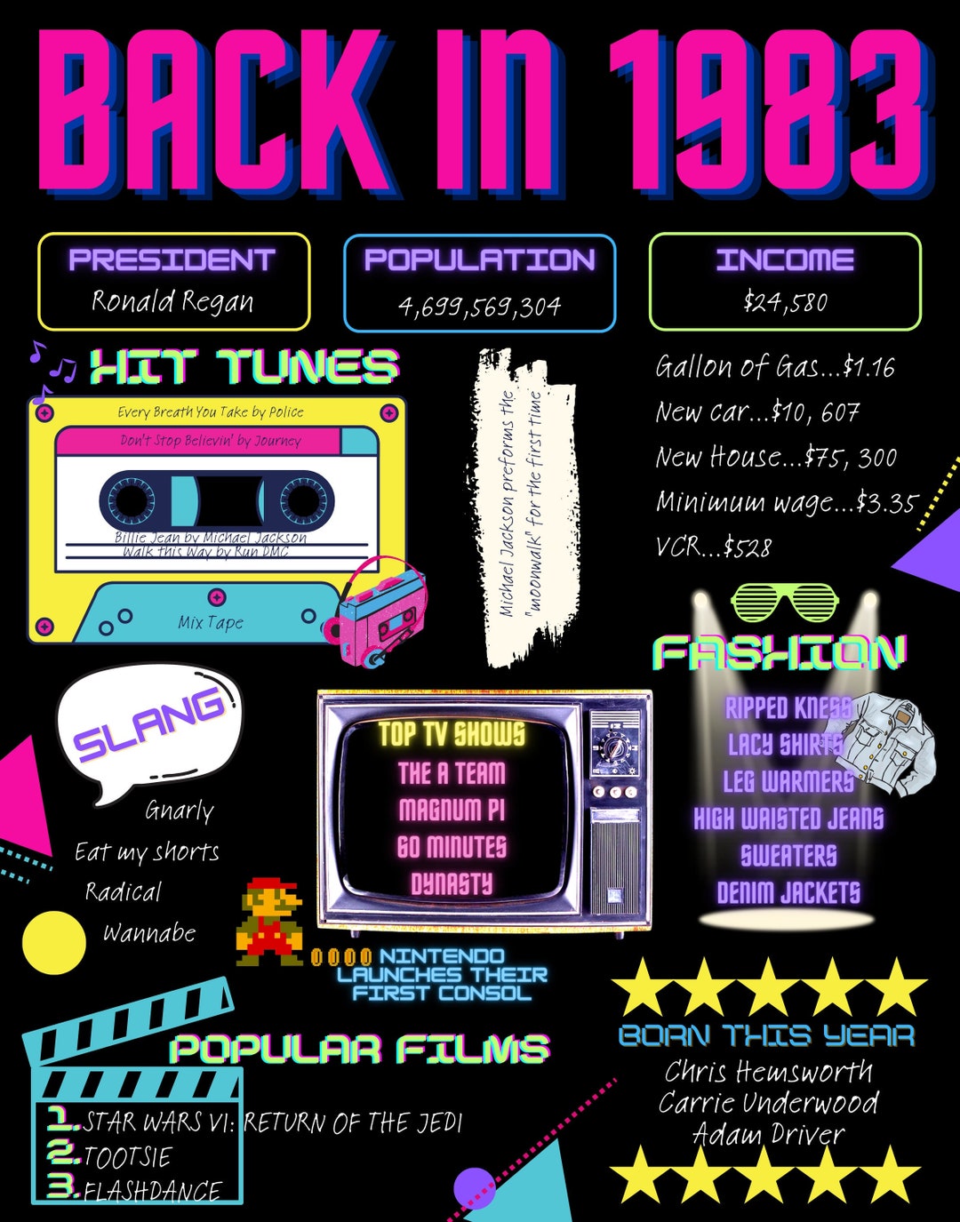 1983 Birthday Poster 11 X 14 - Etsy