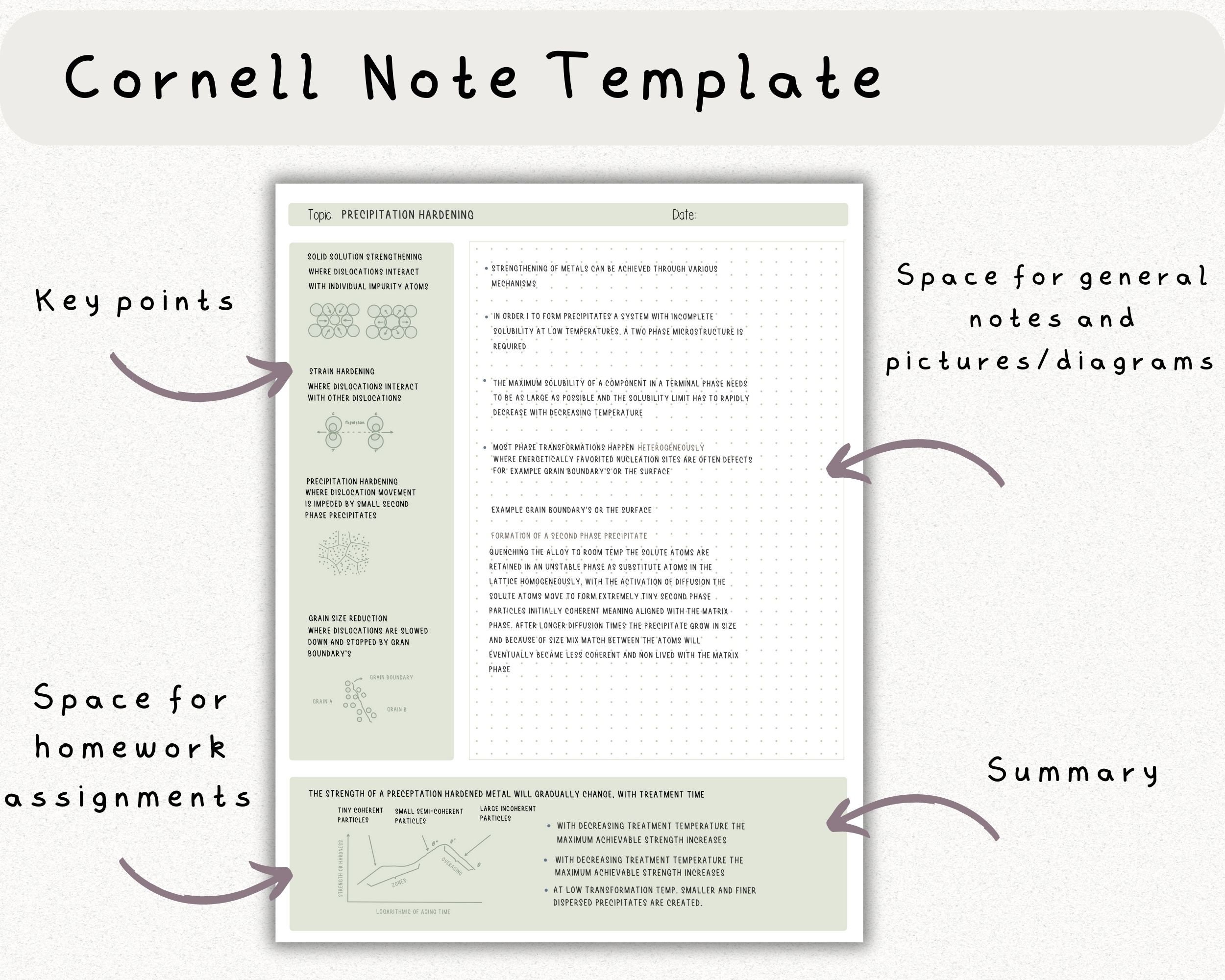 Digital Note Template, Cornell Notes, Student Note Taking, iPad ...