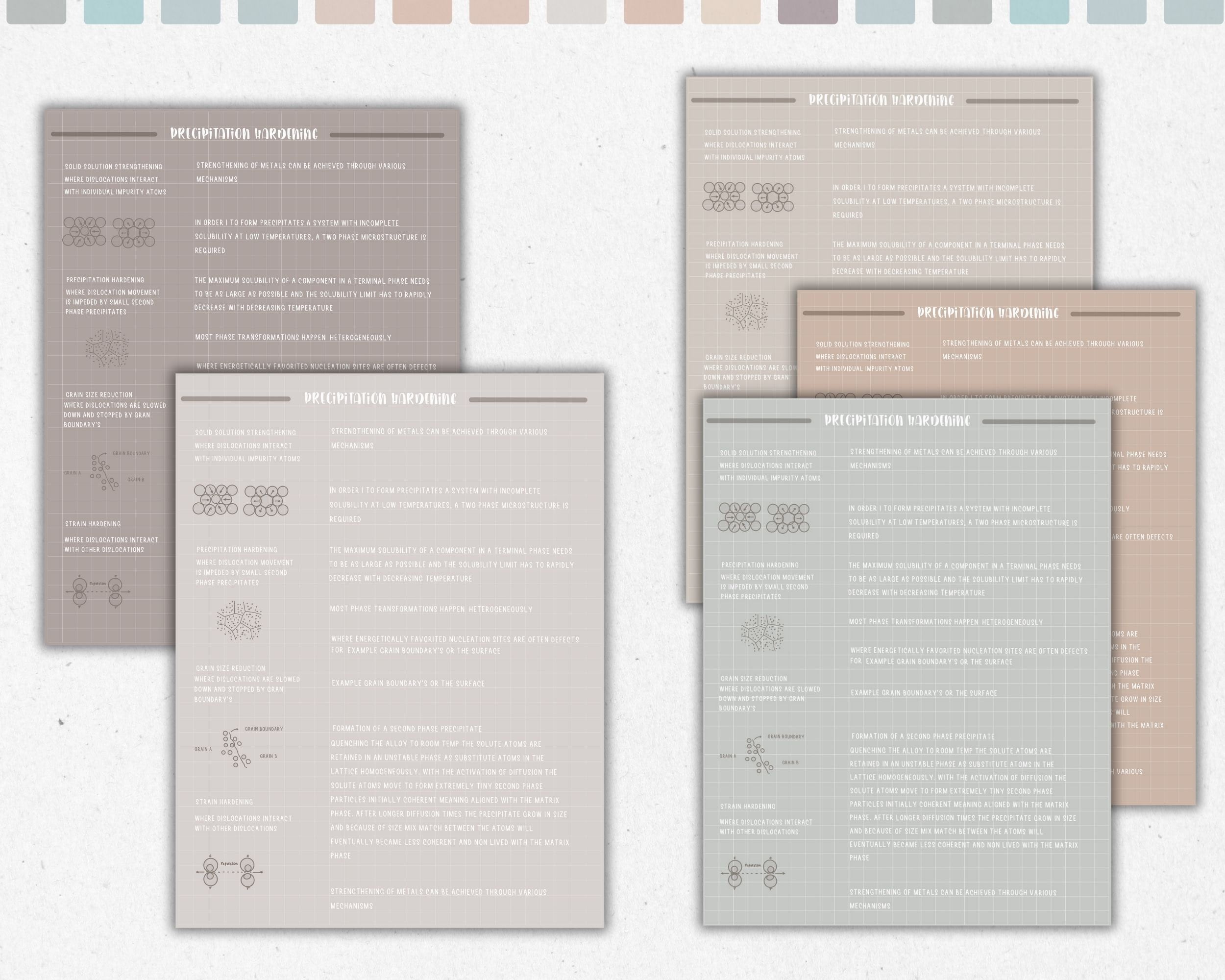 Digital Note Template, Cornell Notes, Student Note Taking, iPad ...