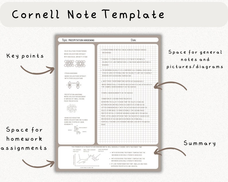 Digital Note Template, Cornell Notes, Student Note Taking, iPad ...