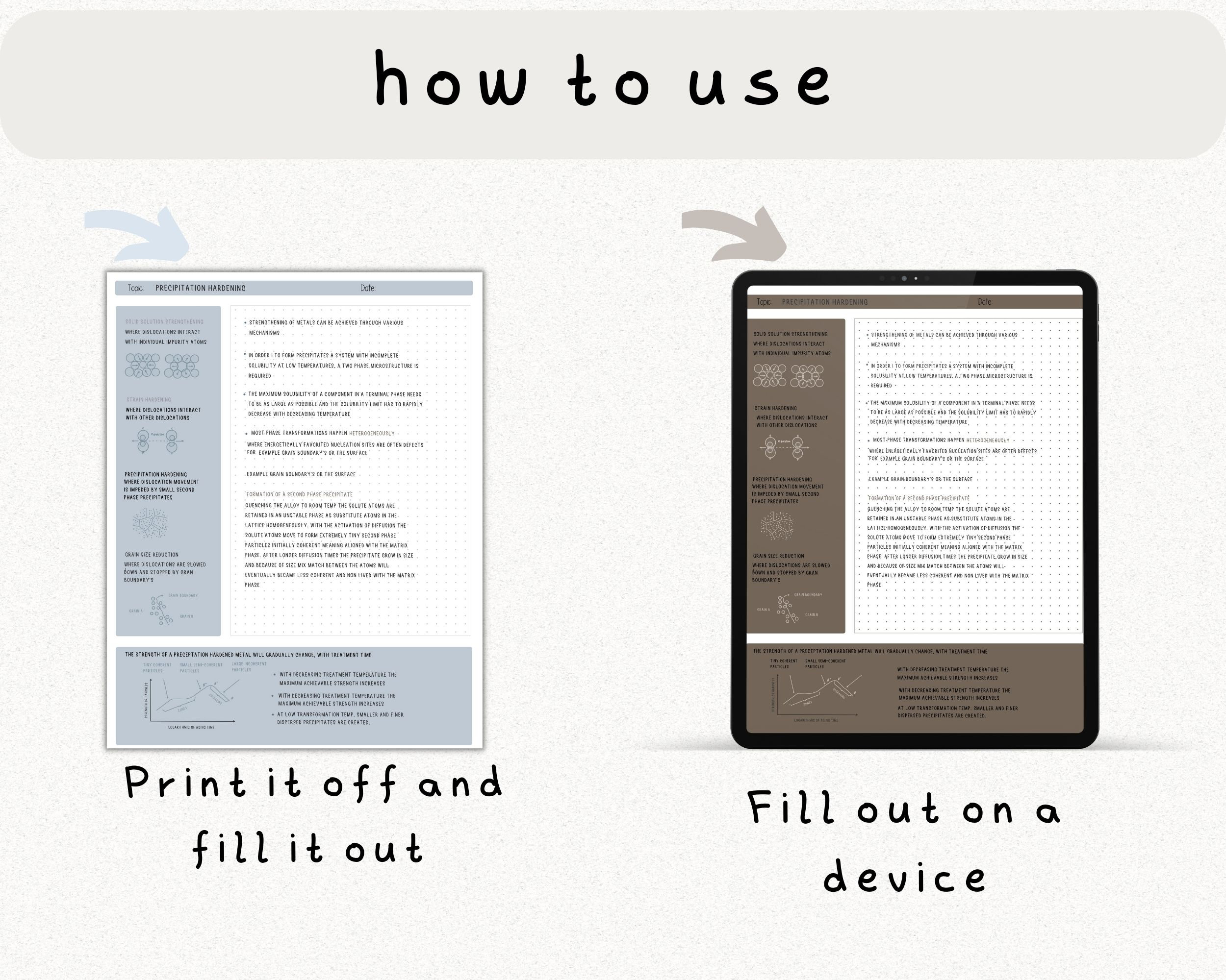Digital Note Template, Cornell Notes, Student Note Taking, iPad ...