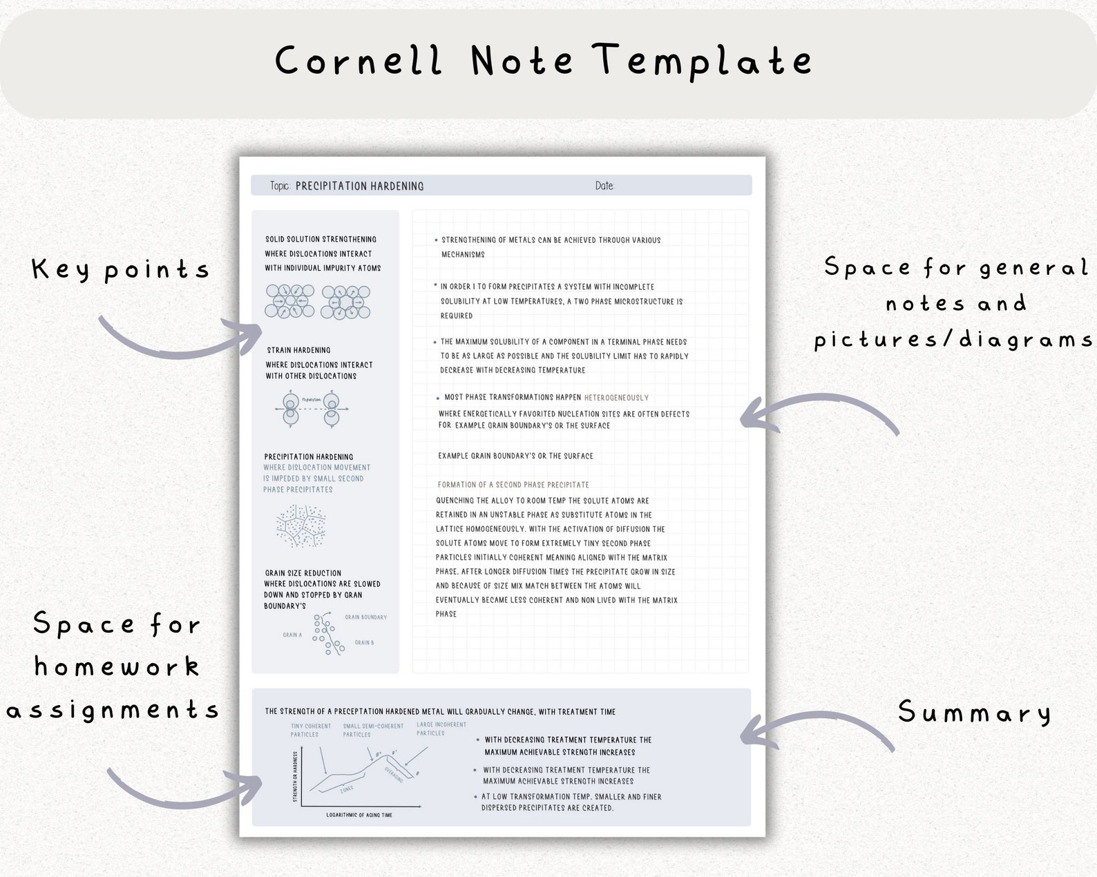 Digital Note Template, Cornell Notes, Student Note Taking, iPad ...