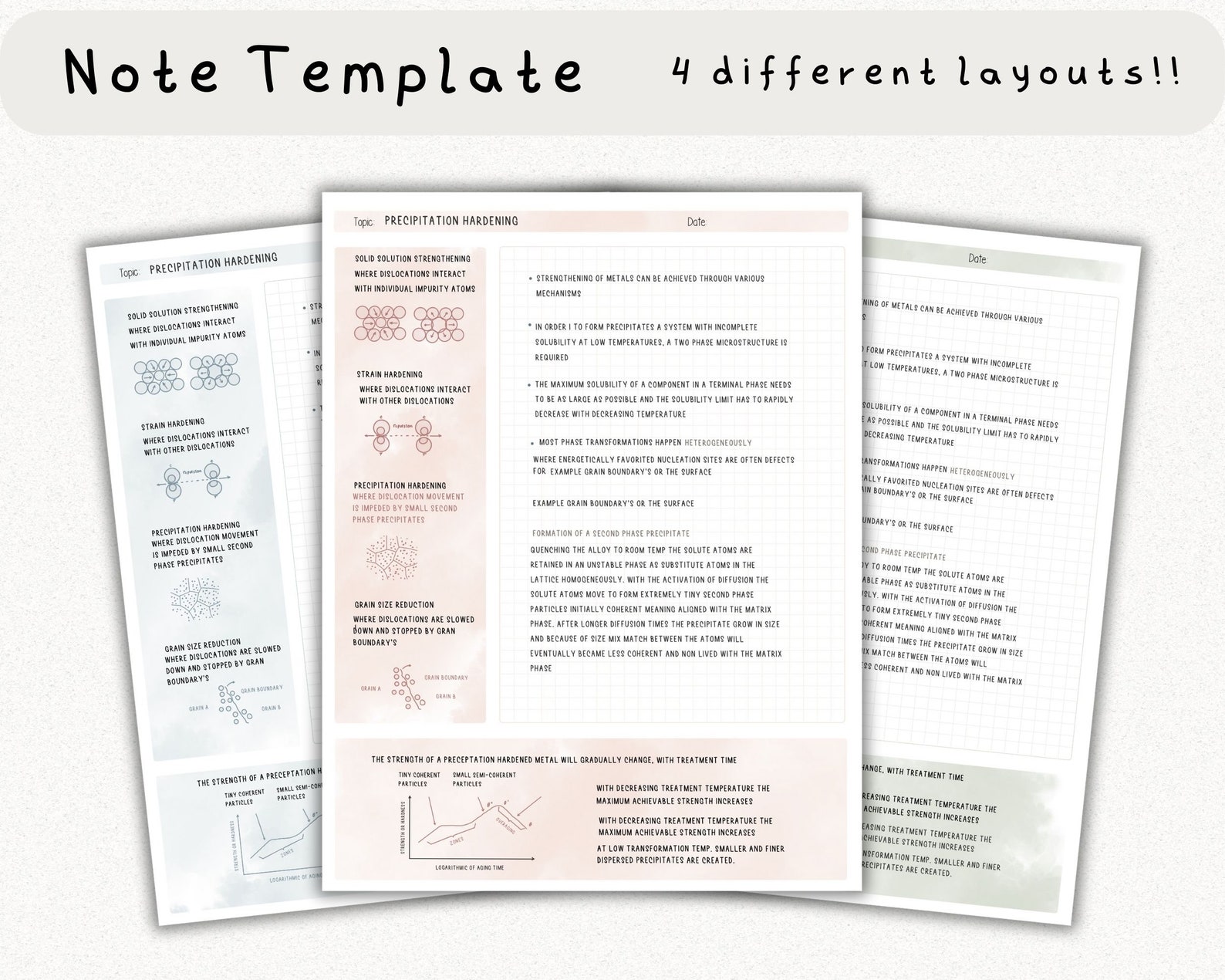 Digital Note Template, Cornell Notes, Student Note Taking, iPad ...