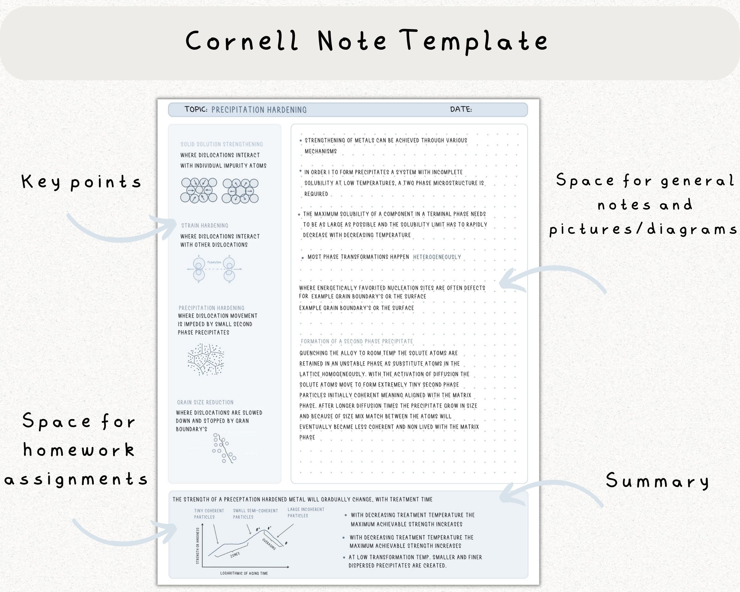 Digital Note Template, Cornell Notes, Student Note Taking, iPad ...