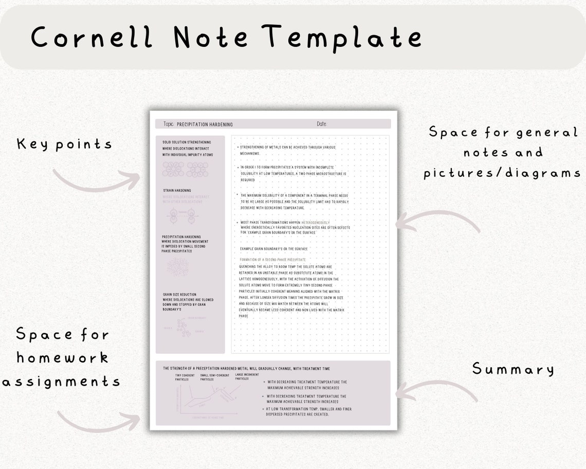 Digital Note Template, Cornell Notes, Student Note Taking, iPad ...