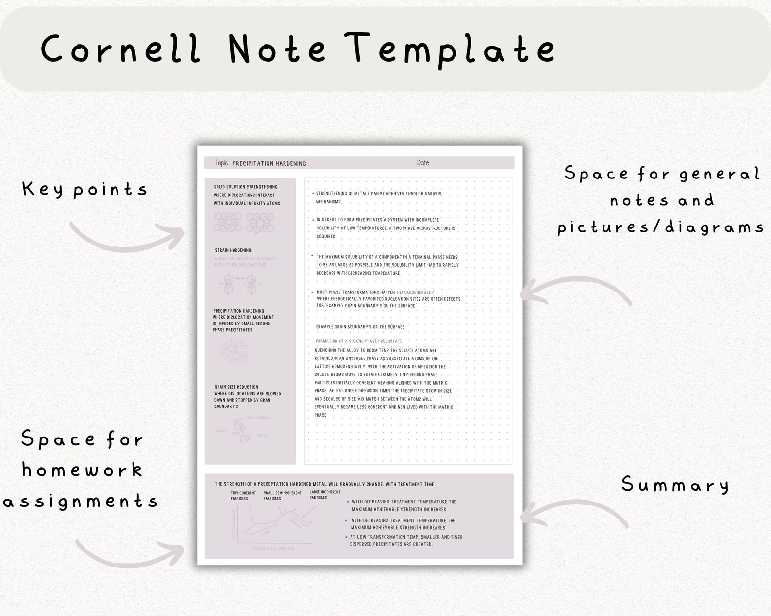 Digital Note Template, Cornell Notes, Student Note Taking, iPad ...