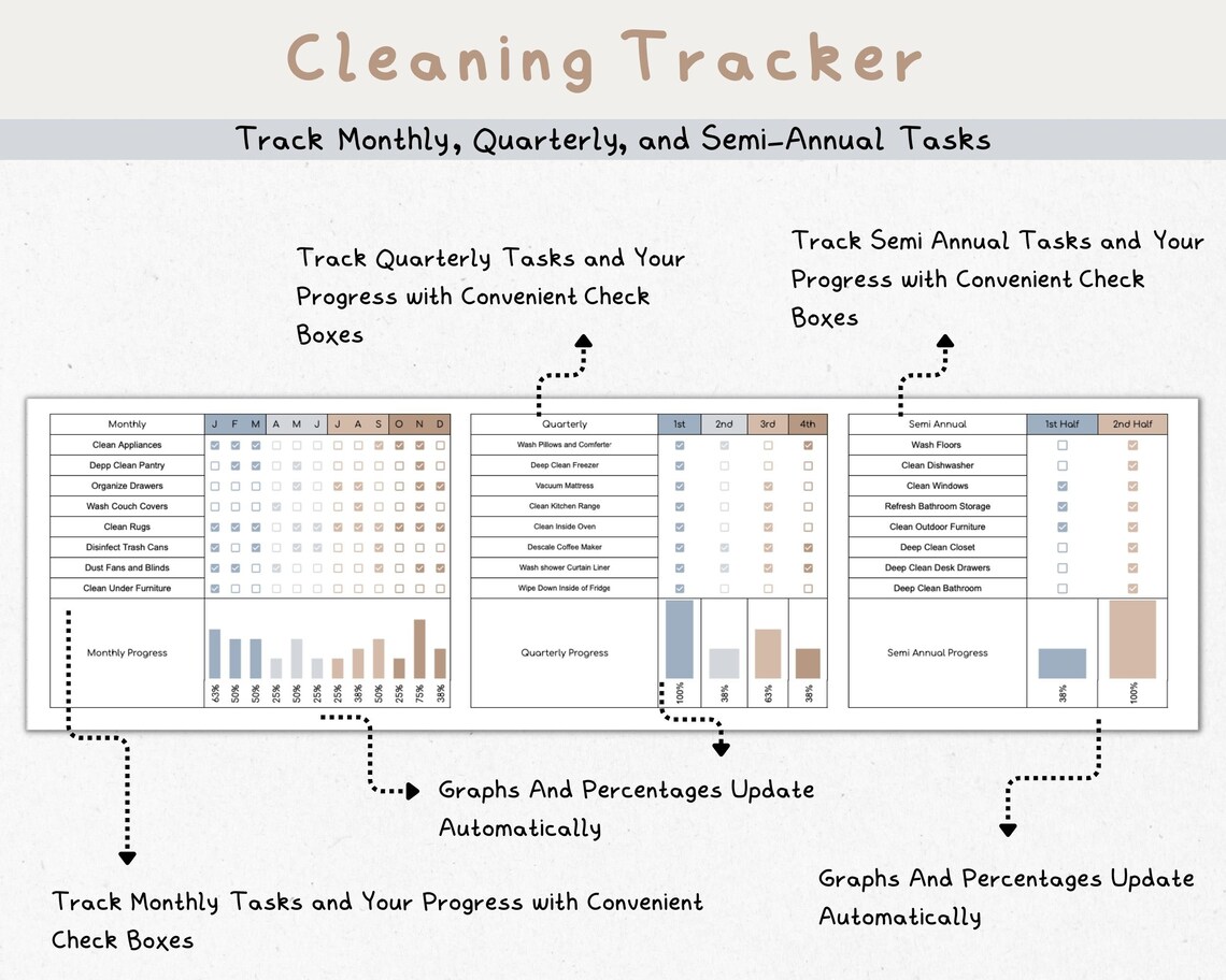 Cleaning Tracker Spreadsheet Template for Google Sheets, Cleaning ...