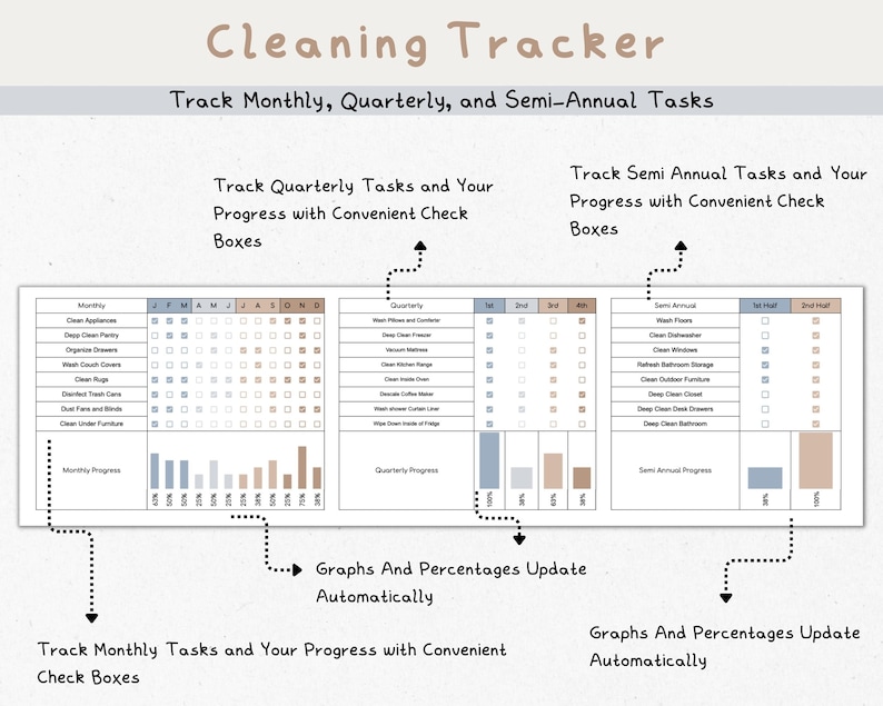 Cleaning Tracker Spreadsheet Template for Google Sheets, Cleaning ...