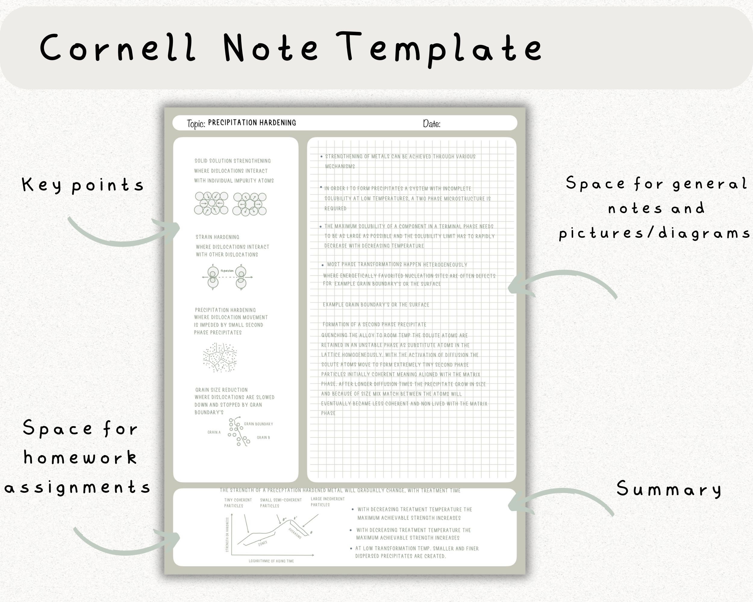 Digital Note Template, Cornell Notes, Student Note Taking, iPad ...