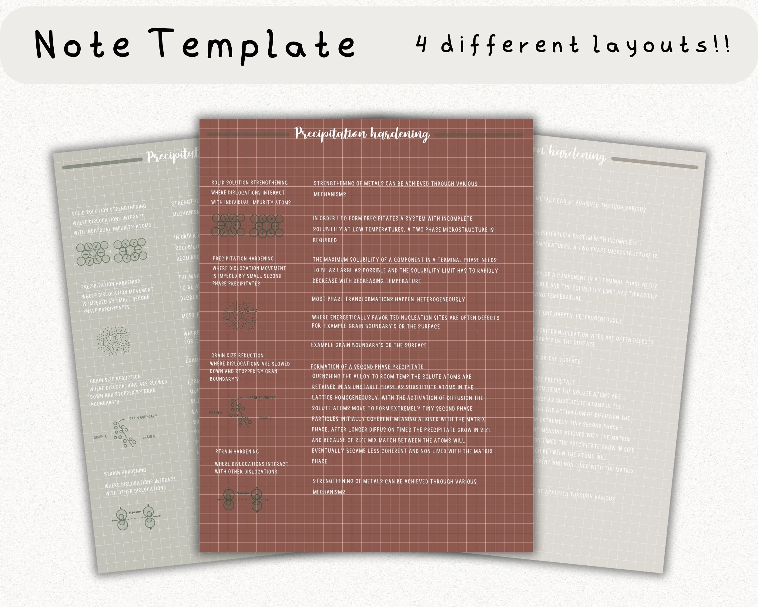 Digital Note Template, Cornell Notes, Student Note Taking, iPad ...