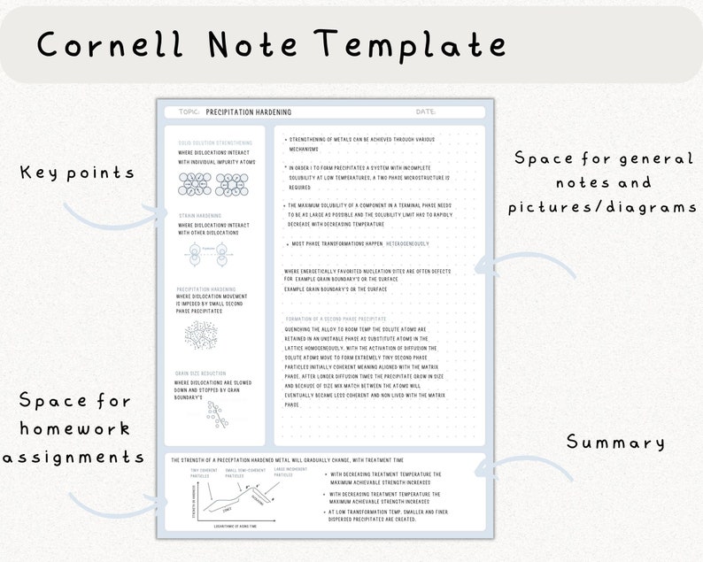 Digital Note Template Cornell Notes Student Note Taking - Etsy