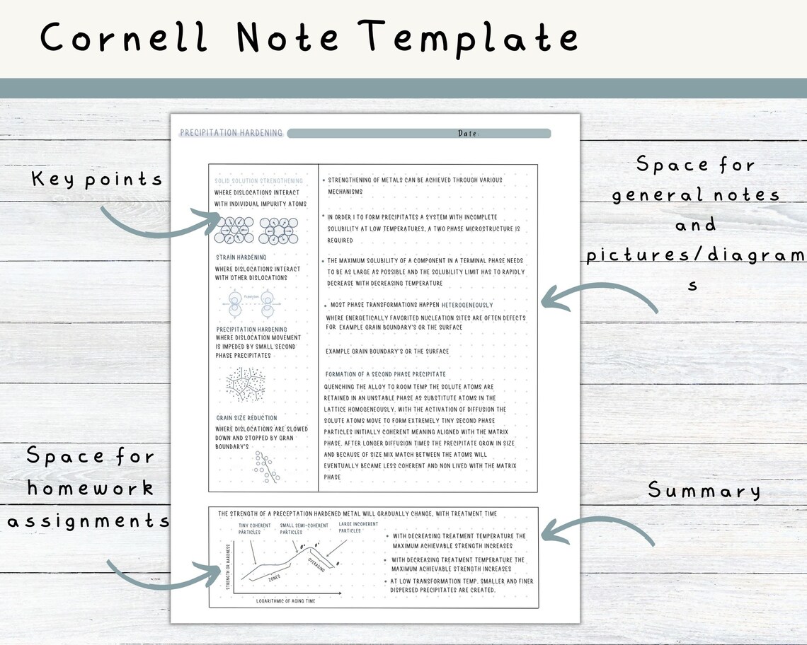 Digital Note Template Boho Cornell Notes Student Note - Etsy