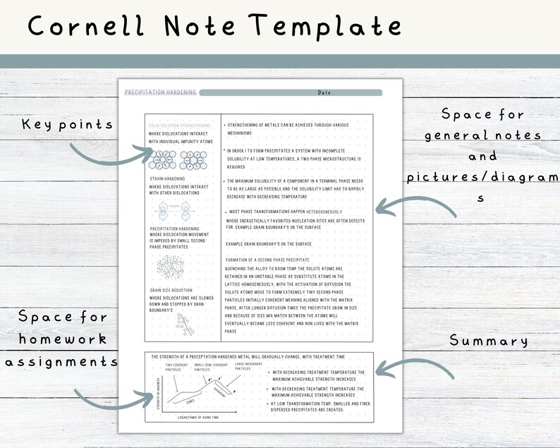 Digital Note Template, Boho Cornell Notes, Student Note Taking, iPad ...