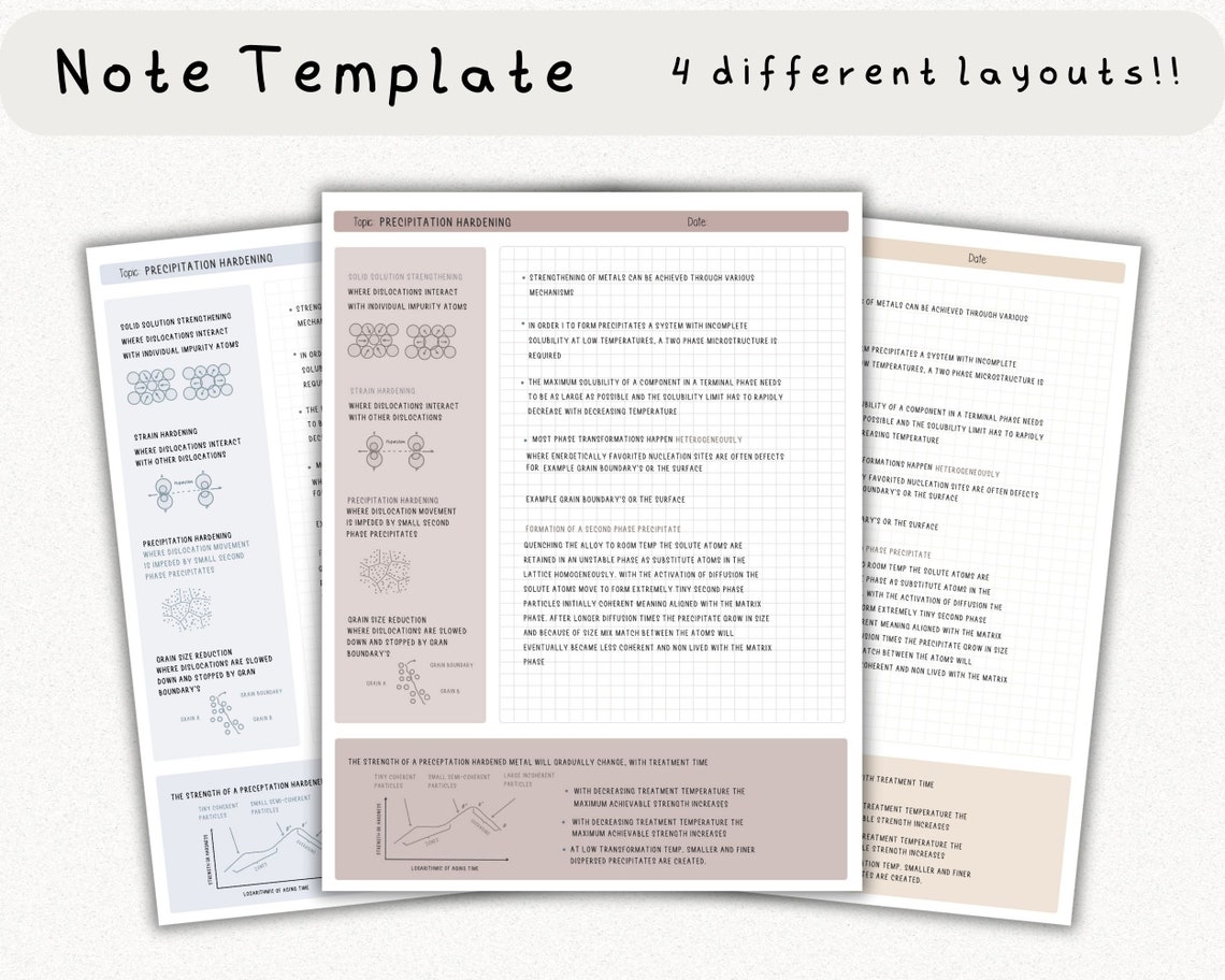 Digital Note Template, Cornell Notes, Student Note Taking, iPad ...